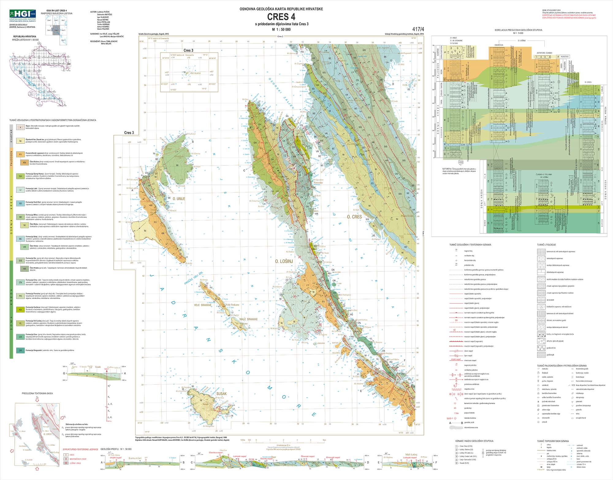 Model | Hrvatski geološki institut