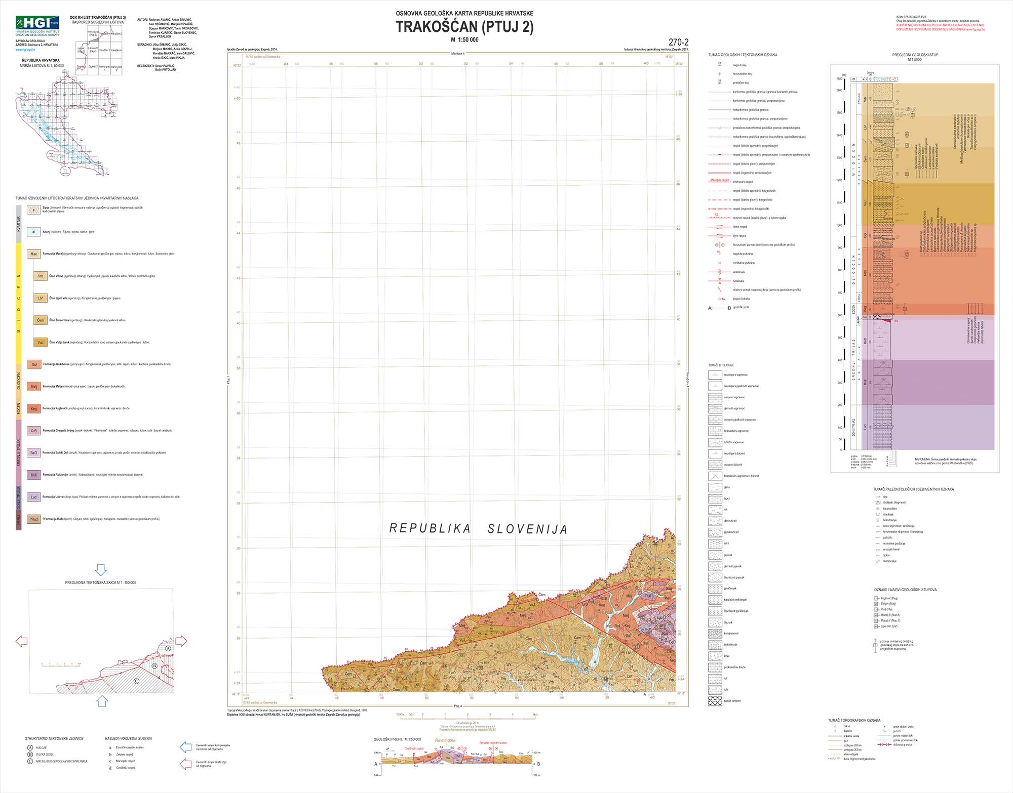 Model | Hrvatski geološki institut