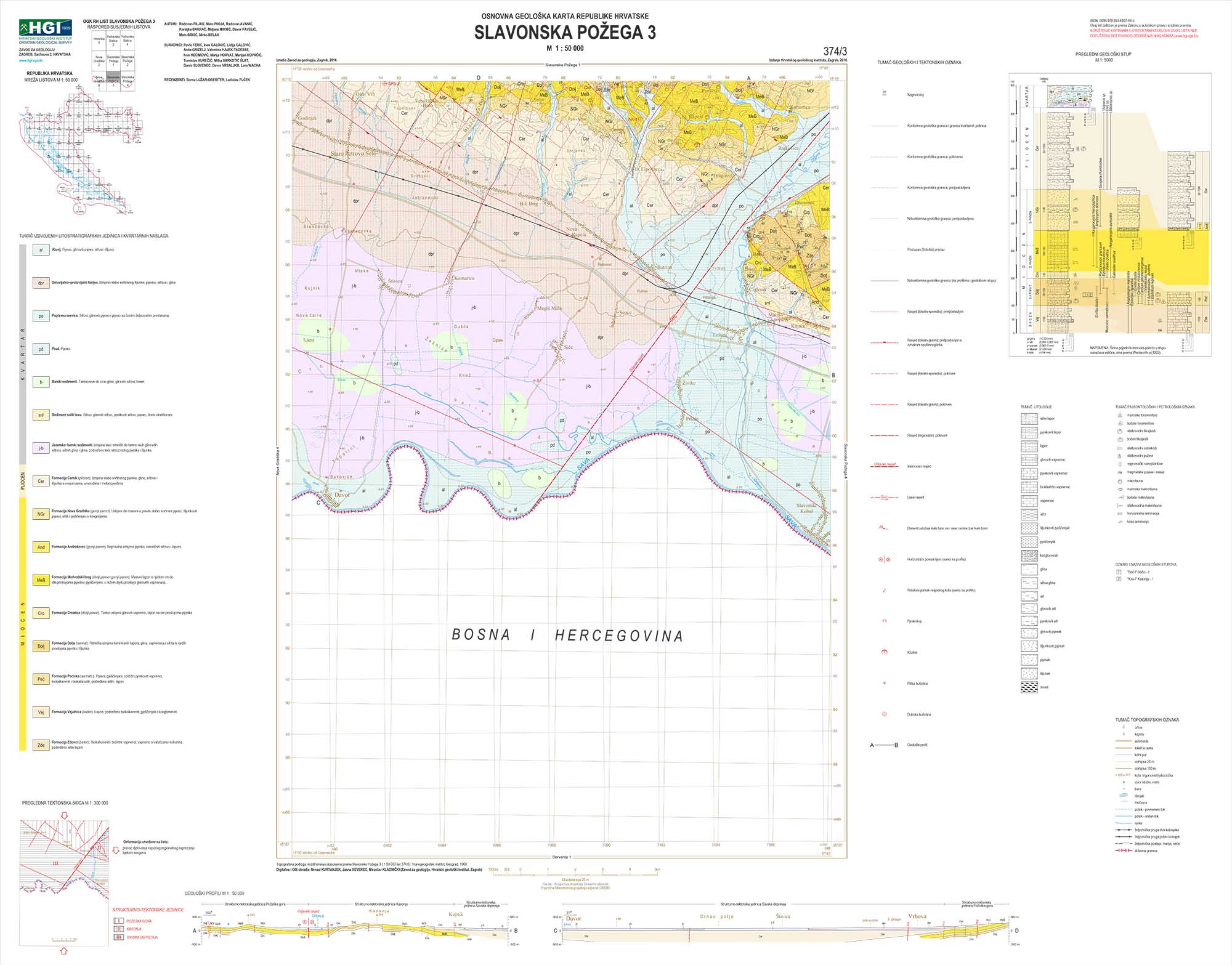 Model | Hrvatski geološki institut